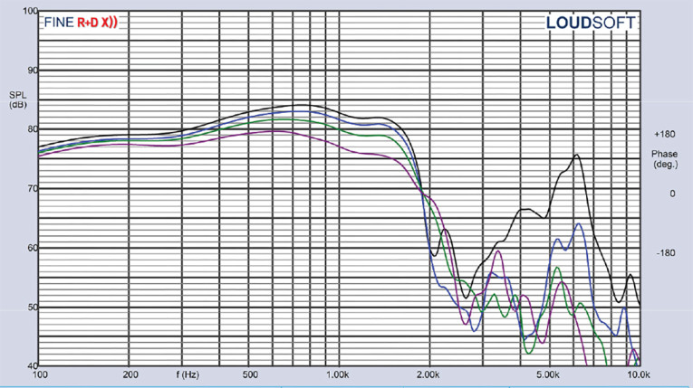 Test Bench: The UF295FAS Thin-Profile Dipole 10" Woofer from Neotera ...