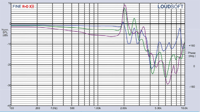Test Bench: The UF295FAS Thin-Profile Dipole 10" Woofer from Neotera ...