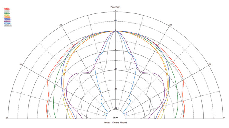 Test Bench: The UF295FAS Thin-Profile Dipole 10" Woofer from Neotera ...