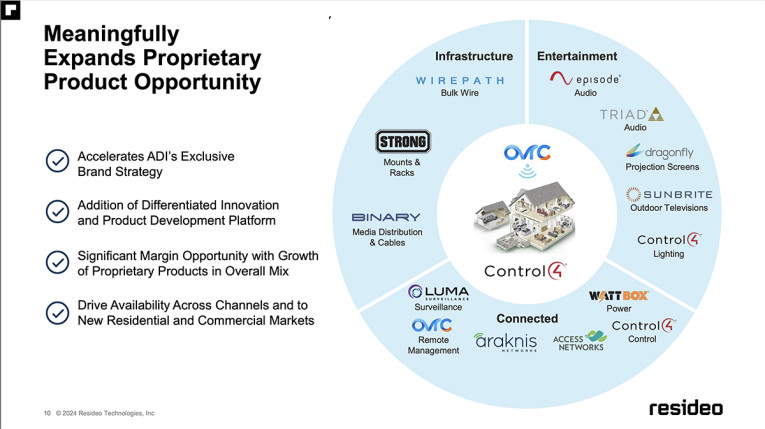 Resideo to Acquire Control4, Triad Audio and Other Snap One Brands | audioXpress