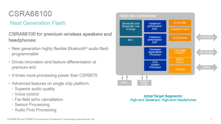 Qualcomm Announces Multiple New Audio Platforms to Support New Use ...