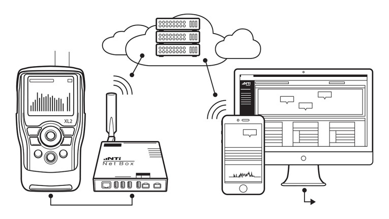 NTi Audio Develops Solution for Unattended Noise Monitoring Stations ...