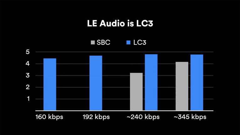 Fraunhofer IIS Licenses LC3 Audio Codec Software to Microsoft | audioXpress