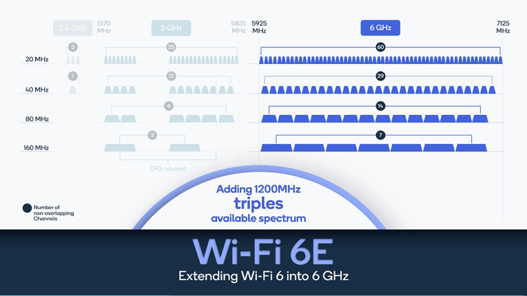 Qualcomm Announces New Modular Immersive Home Platform for Next ...