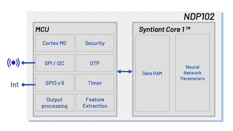 Syntiant Introduces NDP102 Neural Decision Processor for Edge AI Sensor ...
