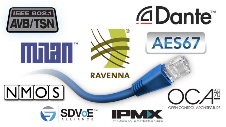 State of Adoption of Networked Audio, Video and Control Products ...