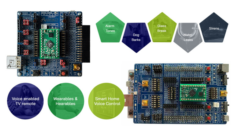 Aspinity AML100 Analog Machine Learning Chip Redefines Always-on Power Efficiency for Voice ...
