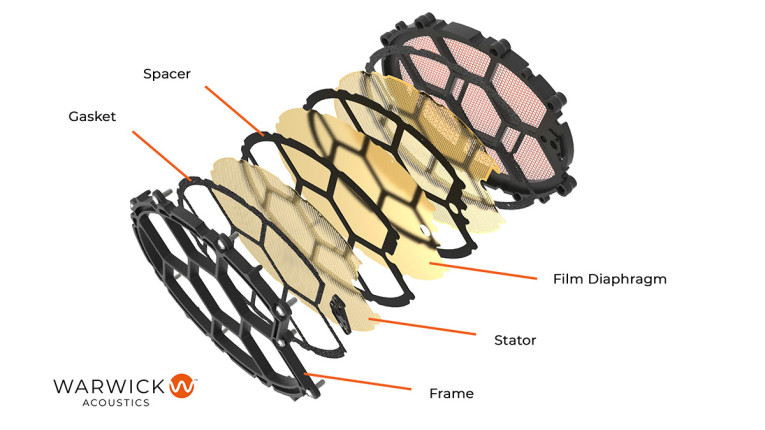 Warwick Acoustics Promotes Patented Electrostatic Transducer Panels for ...