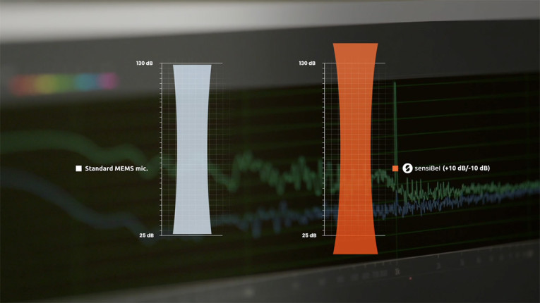 Optical MEMS Microphone Technology from sensiBel Receives Funding ...