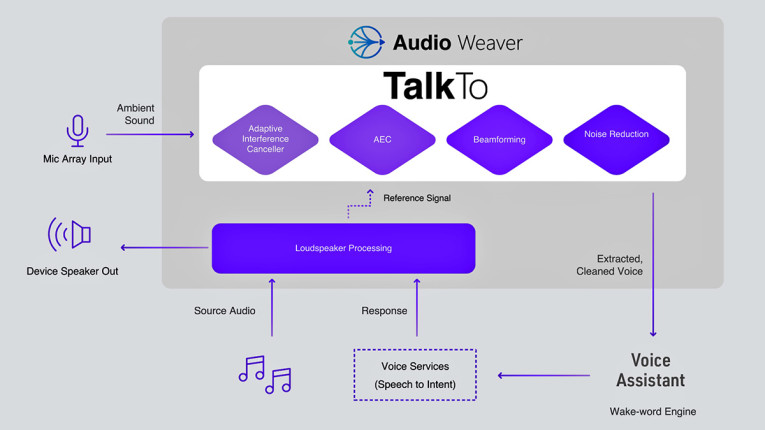 DSP Concepts and StreamUnlimited Announce Reference Design for Advanced ...