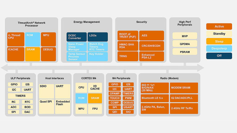 Silicon Labs Extends Portfolio for Matter and Wi-Fi at Developer ...
