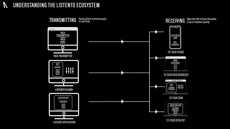 Audiomovers Web Transmitter Allows Sharing Audio in Real Time From a ...