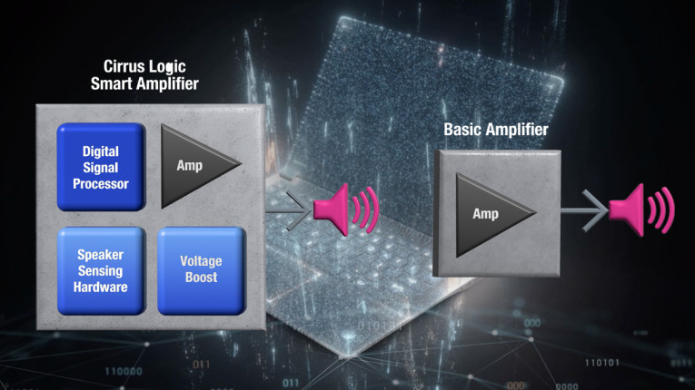 Cirrus Logic Introduces Smart Amplifier and Low-Power Codec Solution for Enhanced Sound from ...
