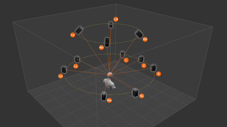 Immersive Audio Explored - Really, What Is Immersive Audio? | audioXpress