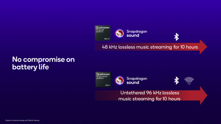 Qualcomm Unveils S7 Pro Snapdragon Sound Platform With Micro-Power Wi-Fi and 24-bit/192kHz ...
