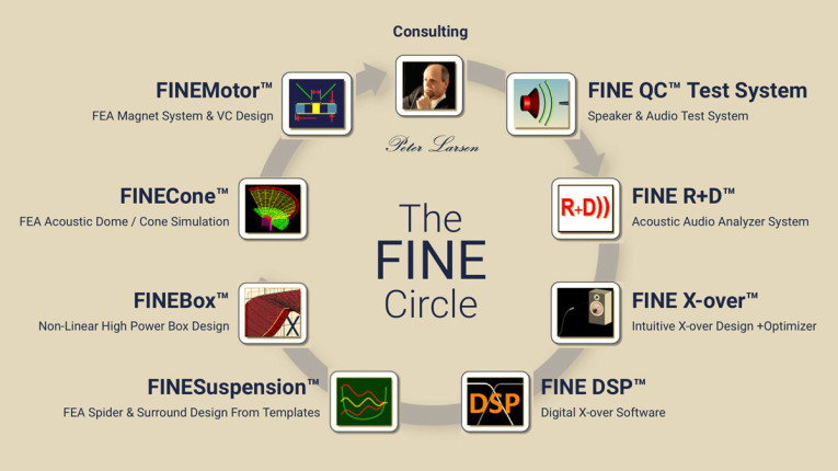 A FINE Circle Speaker Design Tutorial. Part 3 — The Crossover | audioXpress