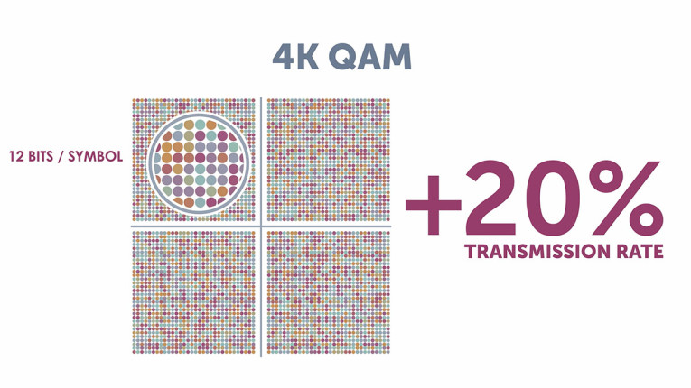 Wi-Fi Alliance Introduces Wi-Fi Certified 7 | audioXpress