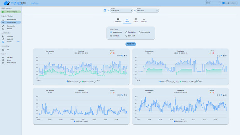NTi Audio Introduces MeasurEye Measurement Monitoring Platform ...
