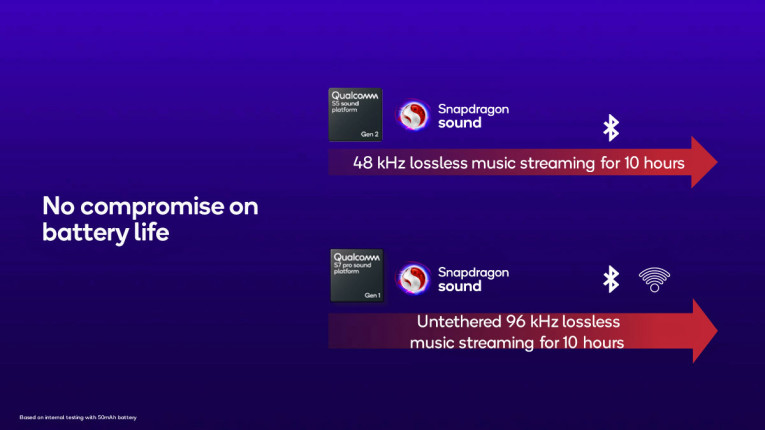 Qualcomm S7 Pro, Micro-Power Wi-Fi, and XPAN Technology | audioXpress