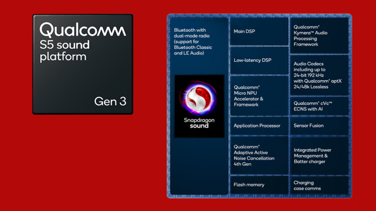 New Qualcomm S3 Gen 3 and Qualcomm S5 Gen 3 Sound Platforms ...