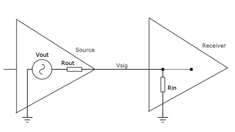 Input-Output Impedance Matching – Or Not | audioXpress