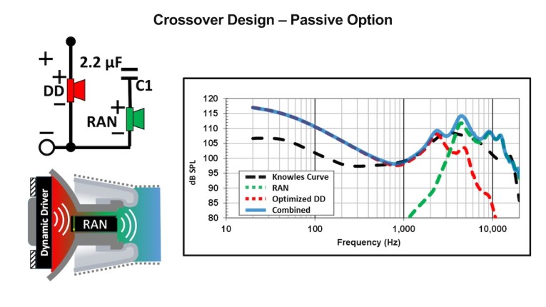 The Rise of Hybrid True Wireless Stereo Earbuds: Exploring Dual-Driver ...