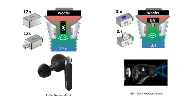 The Rise of Hybrid True Wireless Stereo Earbuds: Exploring Dual-Driver ...