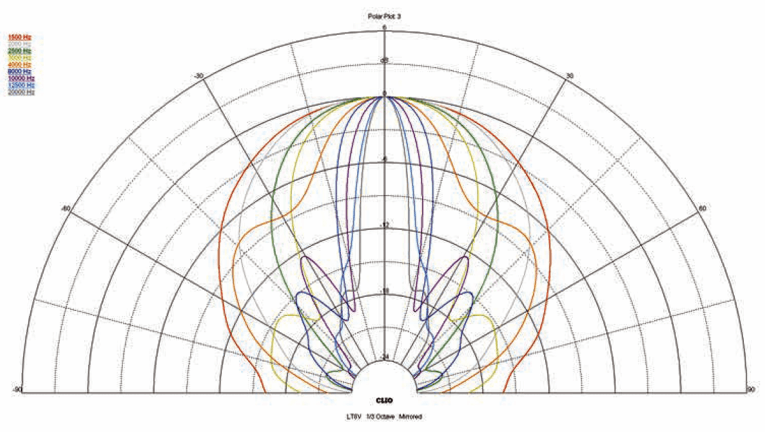 Test Bench: Radian Audio Engineering’s LT6 Horn-Loaded Ribbon Planar ...