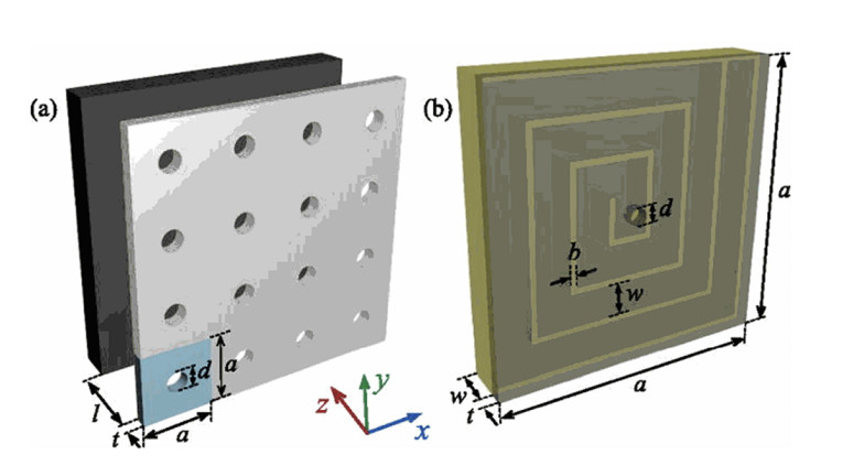 Sound Control: The Ubiquitous Helmholtz Resonator | audioXpress