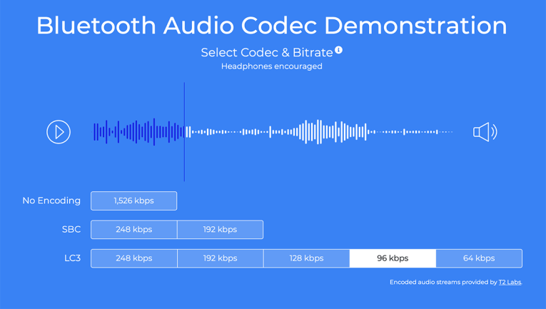 Bluetooth SIG to Begin Qualifying Products Using LC3 Codec | audioXpress