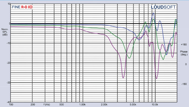 Test Bench The Sig180 4 65” Woofer From Dayton Audios Signature Series Audioxpress 