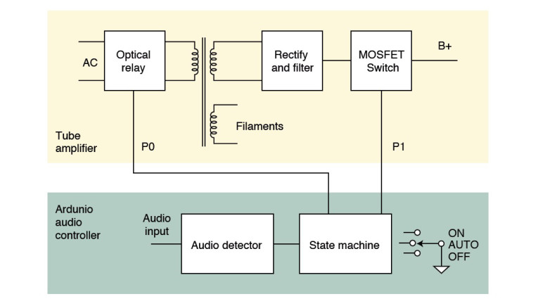 Extending the Arduino-Based Tube Power Amplifier Controller | audioXpress