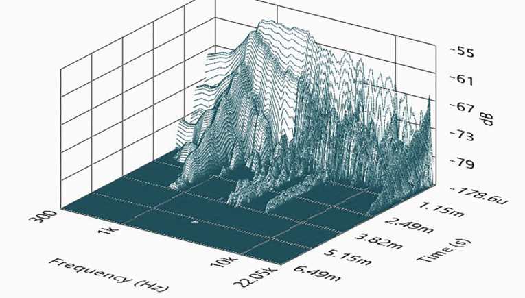 Test Bench: The Radian Audio 475BEPB-8 1" Beryllium Compression Driver ...