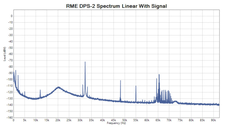 Fresh From the Bench: RME Audio DPS-2 Power Supply and LNI-2 DC Filter ...