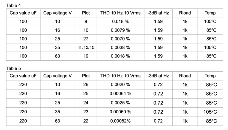 Selecting Electrolytic Capacitors for Lowest Distortion | audioXpress