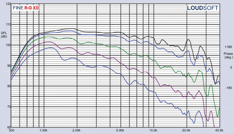 Test Bench: The Radian Audio 475BEPB-8 1" Beryllium Compression Driver ...