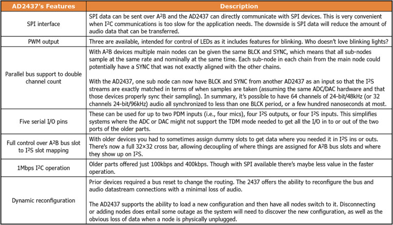 A2B Audio Bus: Ten Years and Three Generations | audioXpress