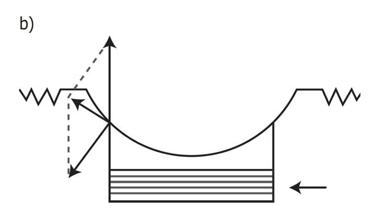 Speakers: Parts is Parts - Styles and Dome Tweeter Variations ...
