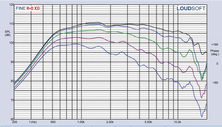 Test Bench: Faital Pro’s New HF1460 Pro Sound Compression Driver ...