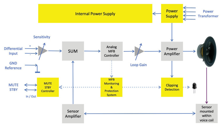 Improving the Transfer Function of Electrodynamic Loudspeakers ...