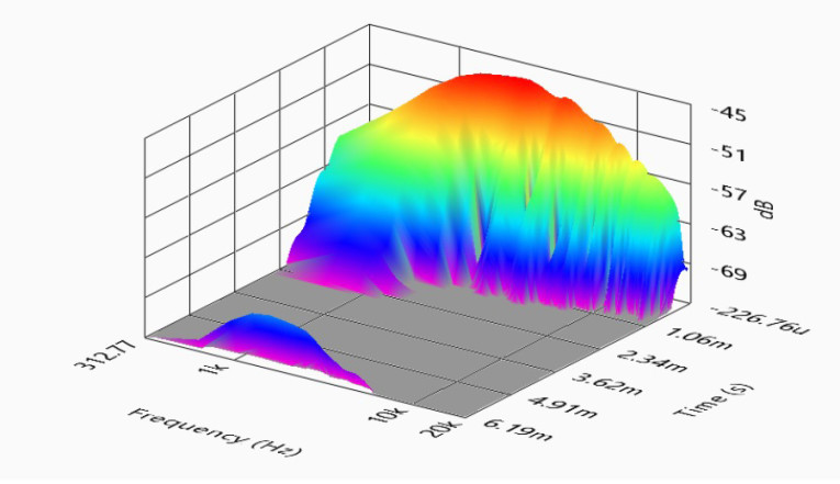 Peerless by Tymphany DFM-2535R00-08 Compression Driver | audioXpress