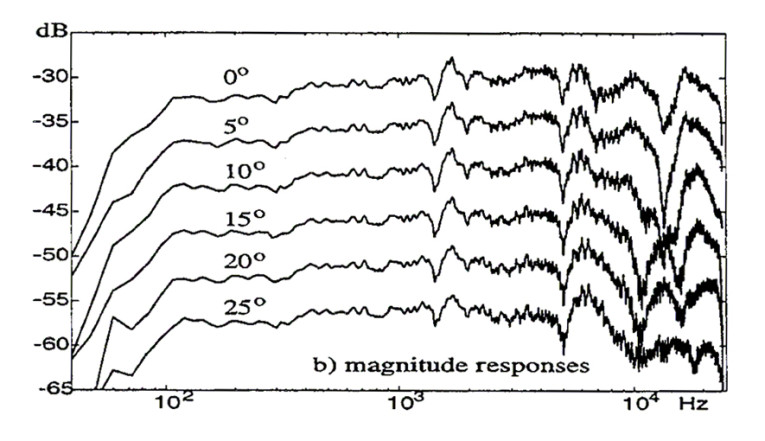 A Loudspeaker That Can Play Square Waves? | audioXpress