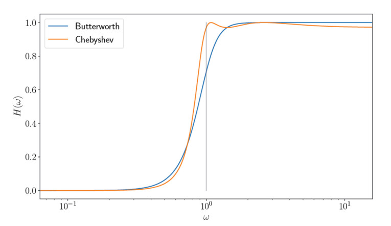 Loudspeaker Bass Reflex Alignments | audioXpress
