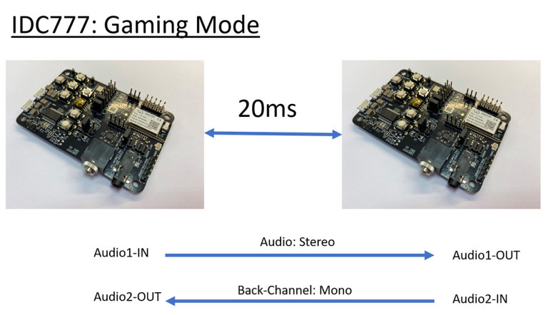 IOT747 Releases Low 20ms Latency Mode for IDC777 Module | audioXpress