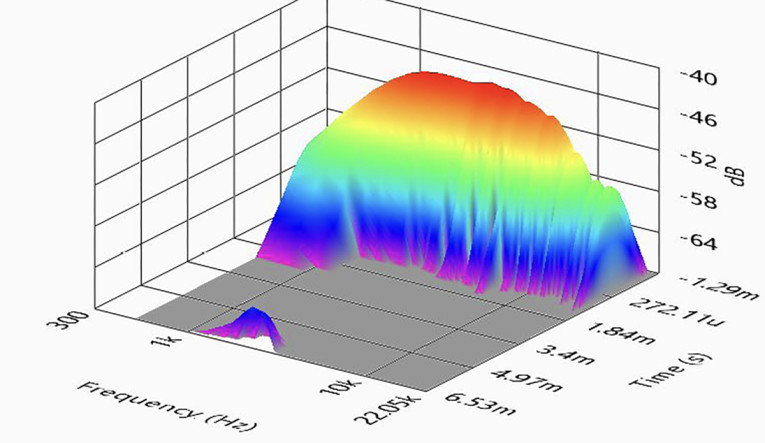 Test Bench: The Radian Audio 475BEPB-8 1" Beryllium Compression Driver ...