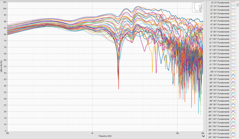 New APDA Webinar with Steve Temme: Correlating Test Results to ...