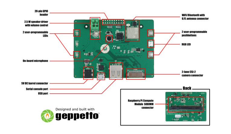 Alexa Development Board Runs Linux on Raspberry Pi Compute Module | audioXpress