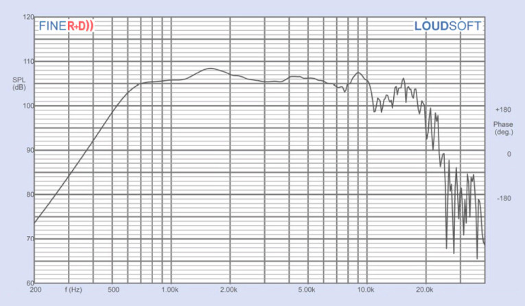 Test Bench: Radian Audio Engineering 745PB 1.4” Compression Driver ...