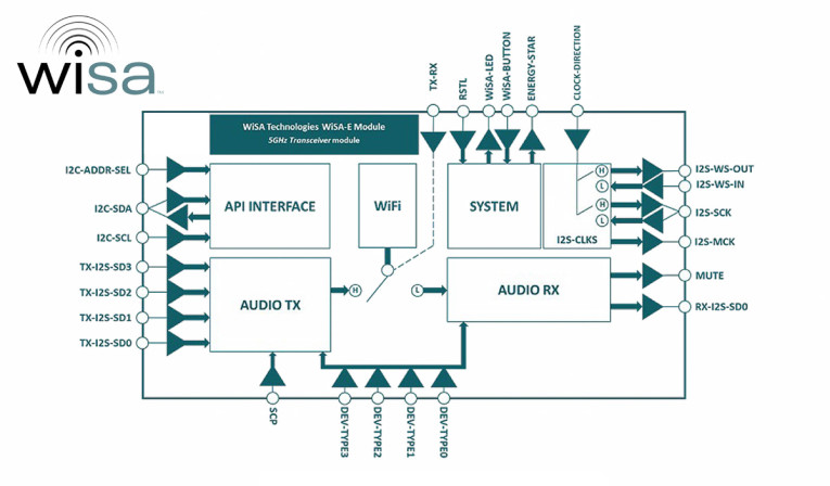 WiSA Technologies Reports Progress in Industry Support for WiSA E ...