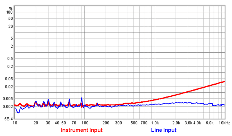 Practical Test & Measurement - Stop Worrying About Coupling Capacitors ...